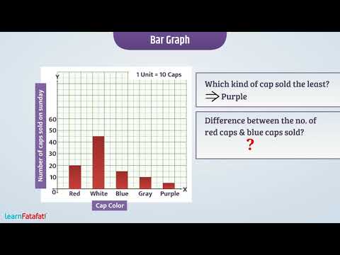 Data Handling Class 7 Maths - Bar Graph and Double Bar Graph