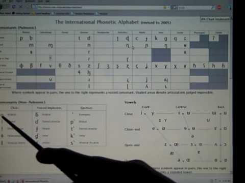 Accent Formation in Foreign Languages Part 1 Phonetics