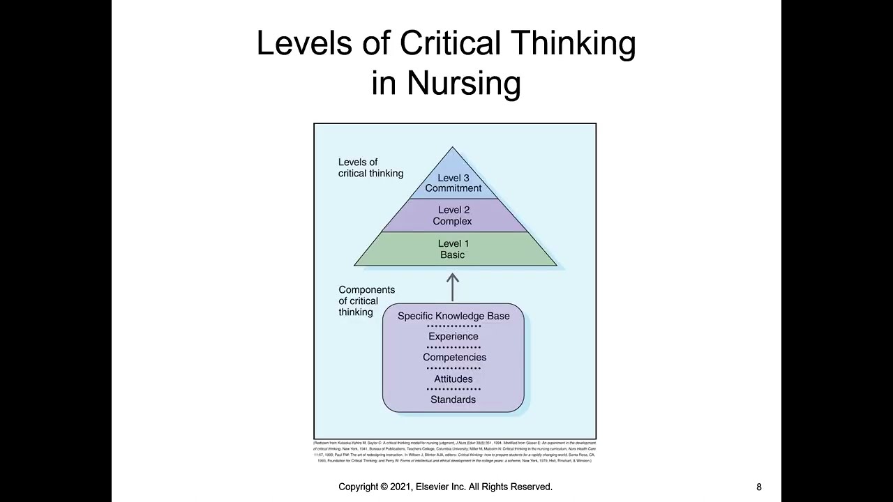 NUR100 Chapter 15 Critical Thinking in Nursing Practice