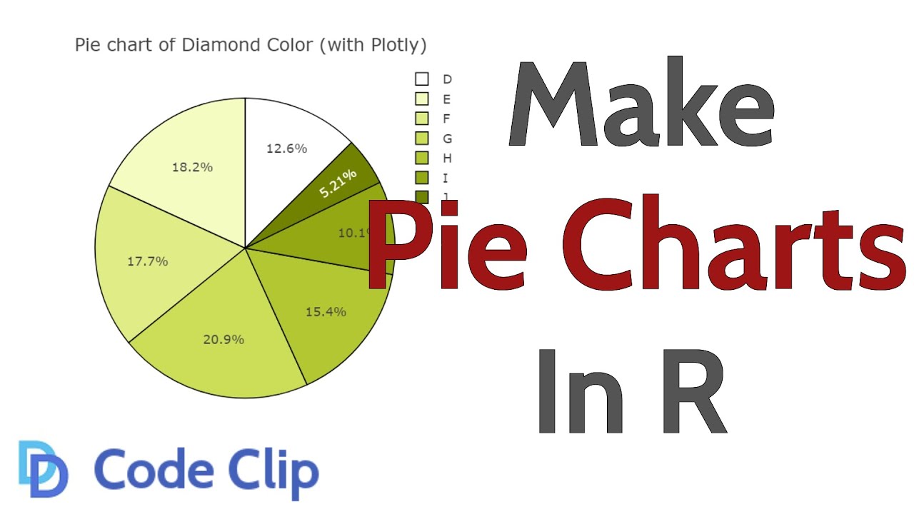 How to Make Pie Charts in R