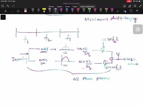 15 FSK Interpretation of MSK