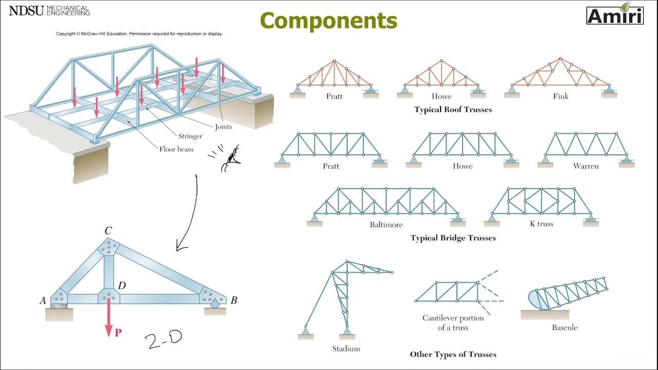 CH6 #1 Truss - Structural Analysis