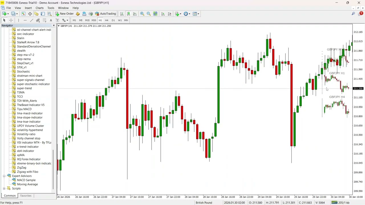 Stratman Mini Chart Indicator for MT4 – Multi-Timeframe and Multi-Pair Mini Charts in One Window