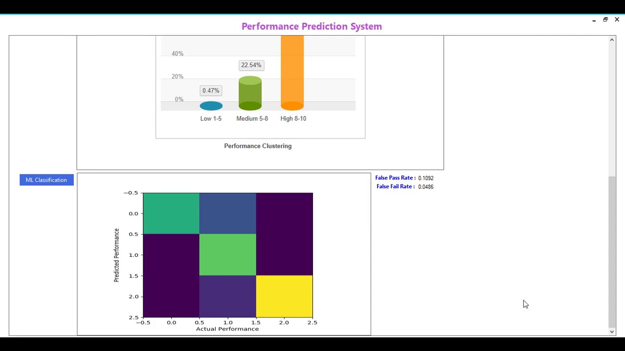 Student Performance Analysis Machine Learning in Python - OKOK PROJECTS ... Student Performance Analysis Machine Learning in Python - OKOK PROJECTS ...