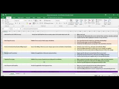 telecom test cases