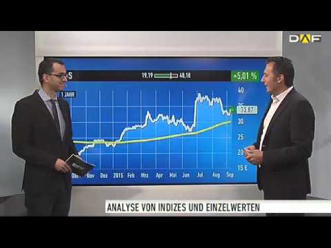 K+S-Aktie: Übernahme - das wird nichts