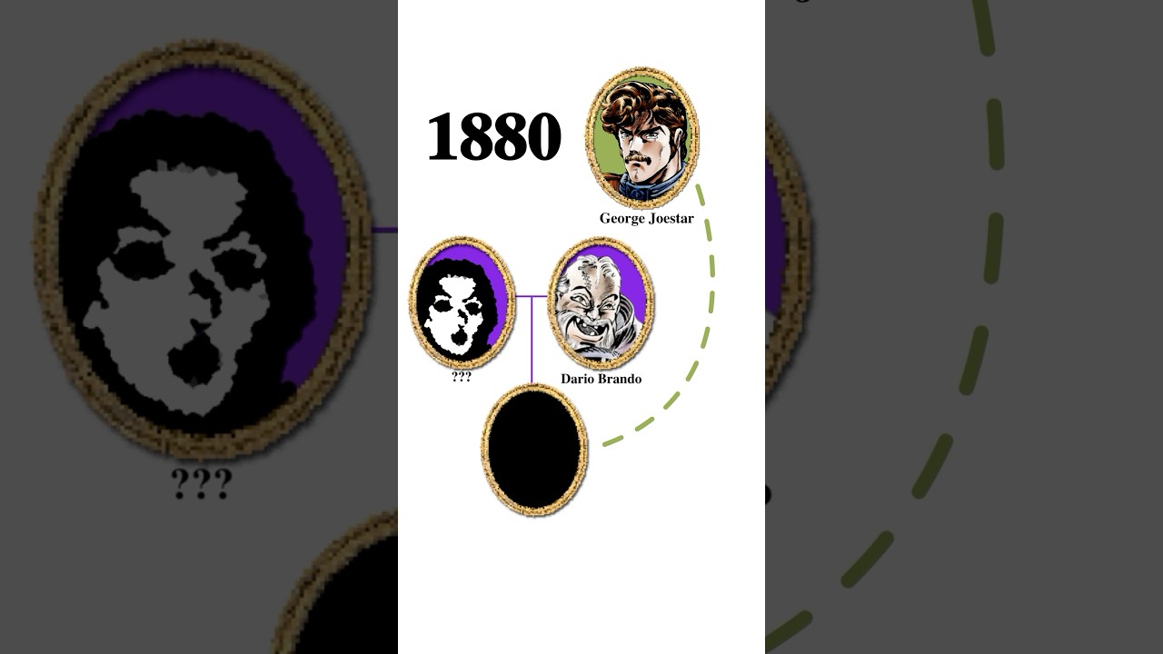 Jojo’s Bizarre Adventure Joestar family explained part 1 #jojosbizarreadventure #anime #manga