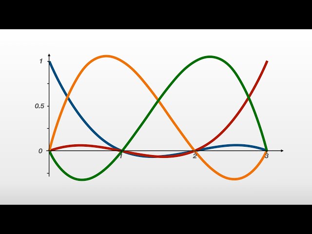 Understanding Lagrange Interpolation: A Comprehensive Guide | Galaxy.ai | Galaxy.ai