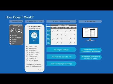 FLEX Automated Workflow IVD*