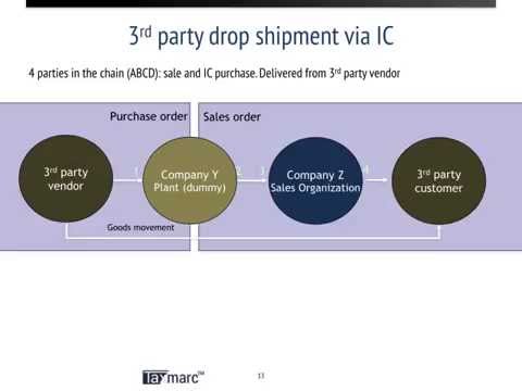 Automating complex VAT flows in SAP | KGT Global Tax Applications