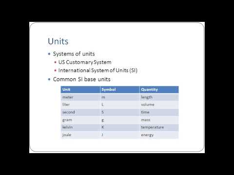 VM Chemistry - Units & the SI system
