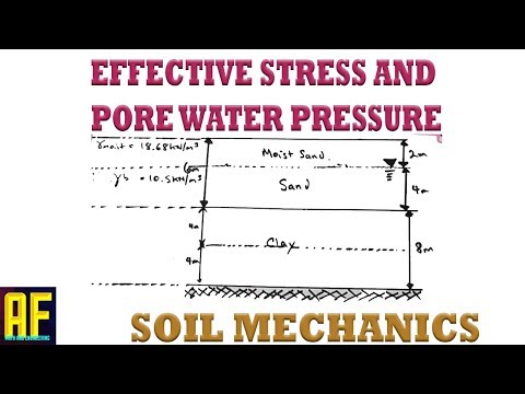 Calculating the Effective Stress at the Centre of a Clay Layer - Soil Mechanics