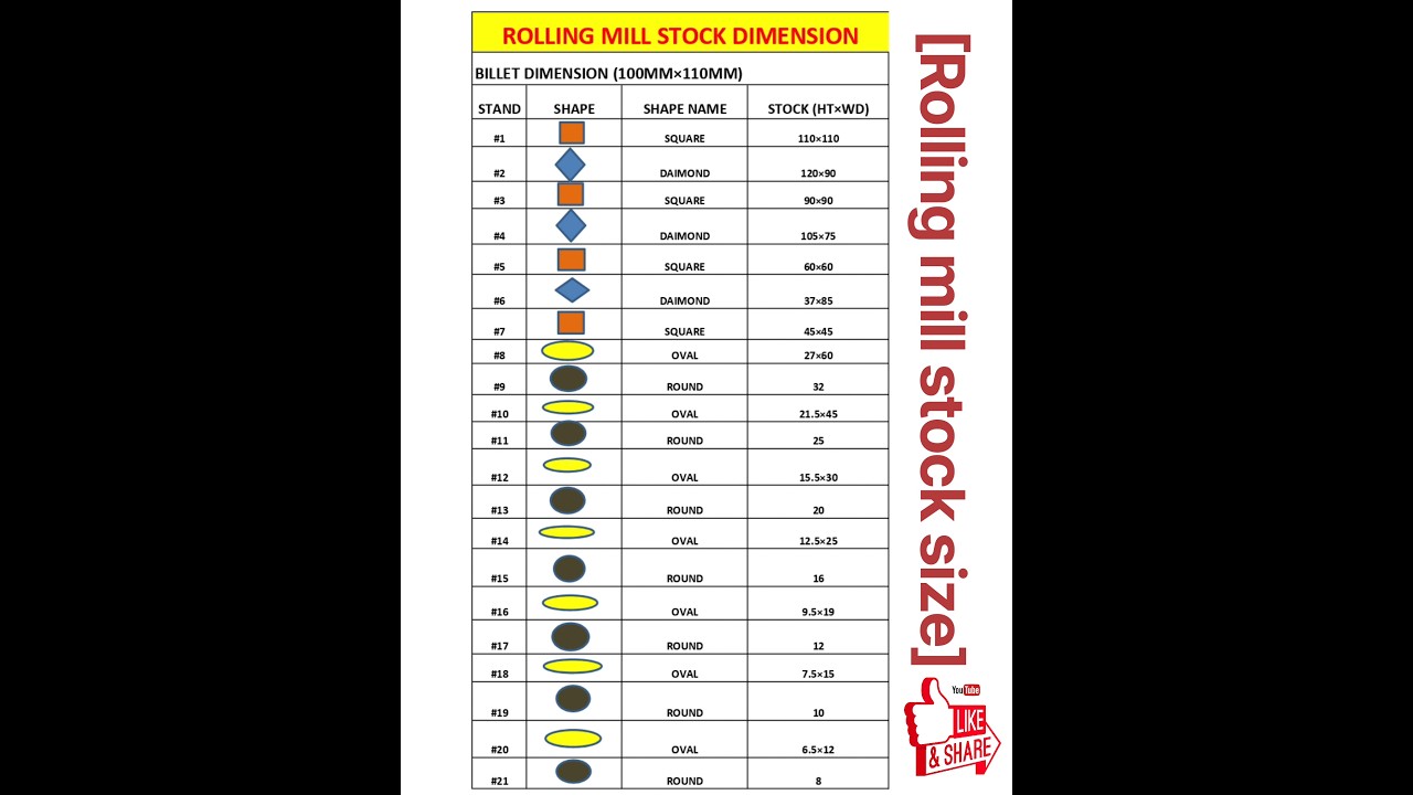 Rolling mill stock size// section size #rollingmill #shortsvideo #sorts #mechanical #production