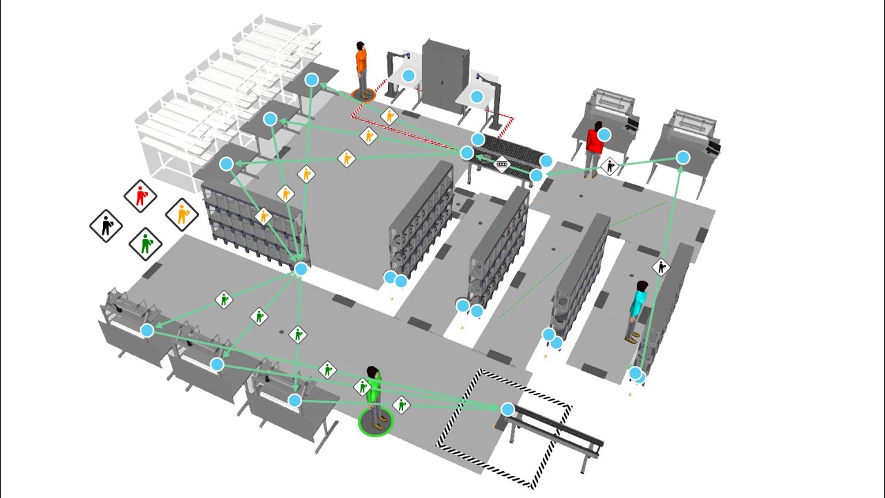 4.2 - Process Modeling