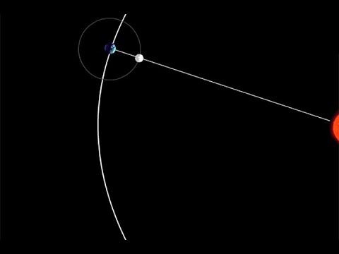 The Sidereal and Synodic Months