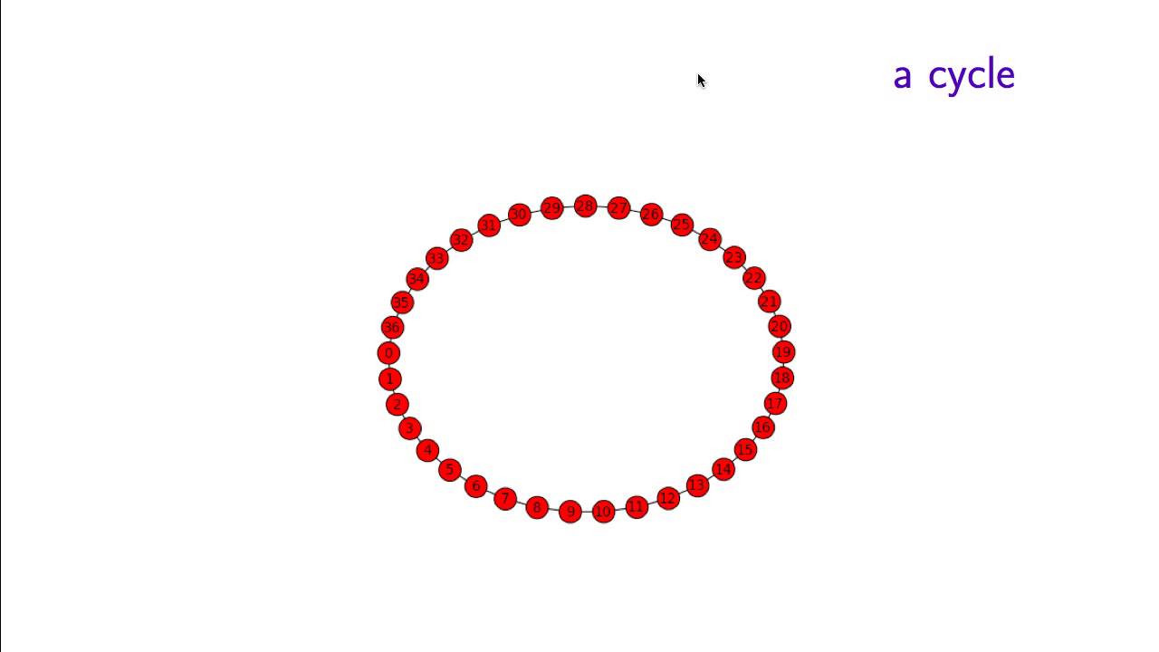 Expanders - Lecture 2 - Part 2