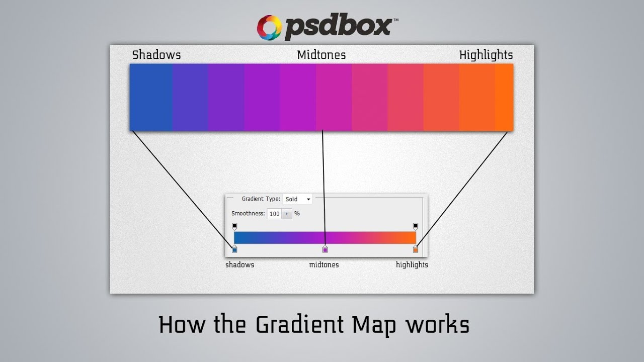 How Gradient Maps Work - Difference between Gradient & Gradient Map