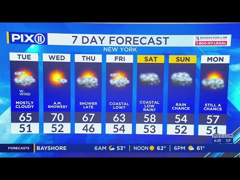 NY, NJ forecast: Isolated showers possible in tri-state area