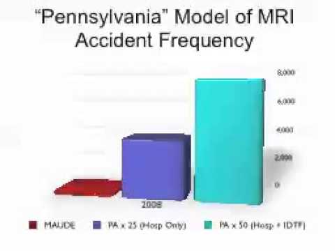12 RSNA - MRI Accidents and Adverse Events