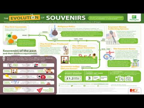 The History of Souvenirs