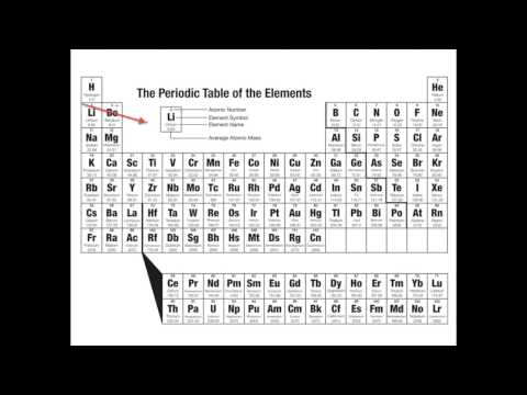 Ionic Radius