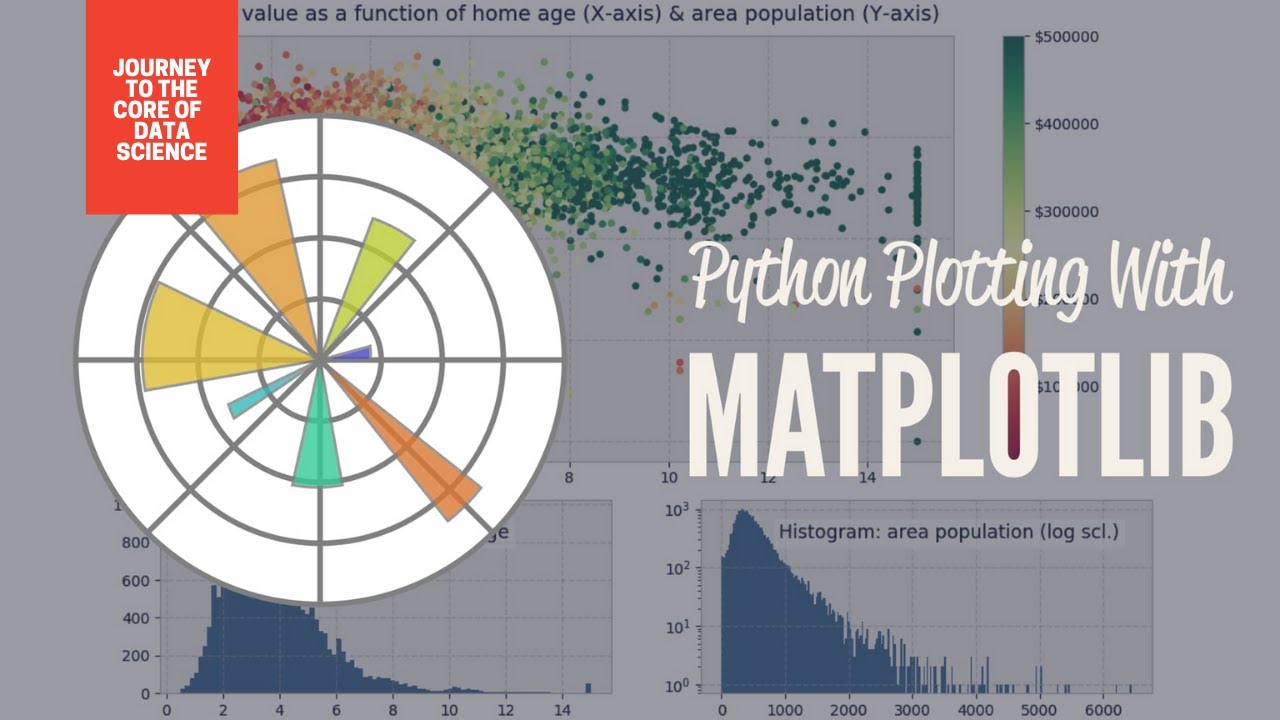 Using Matplotlib In Data Visualizations | Part 1 | EDA | Python Tutorial | Data Science