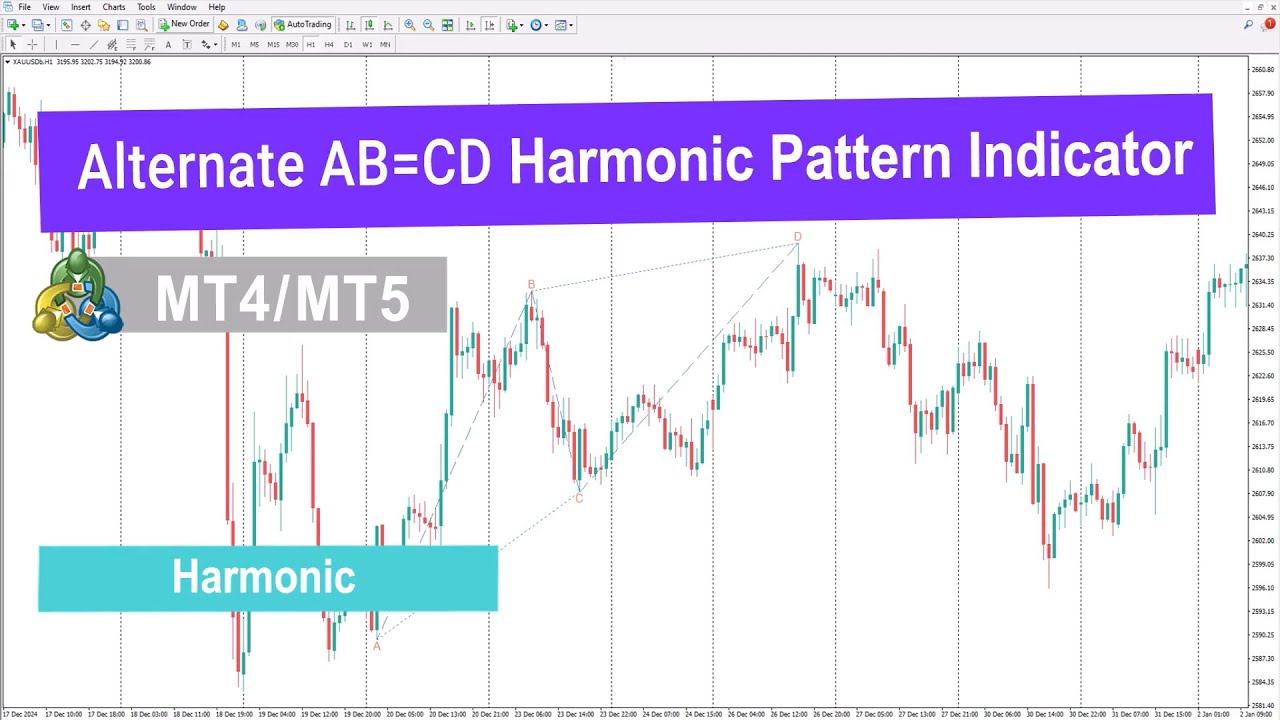 Understanding the Alternate AB=CD Harmonic Pattern Indicator for MT4/5 ...