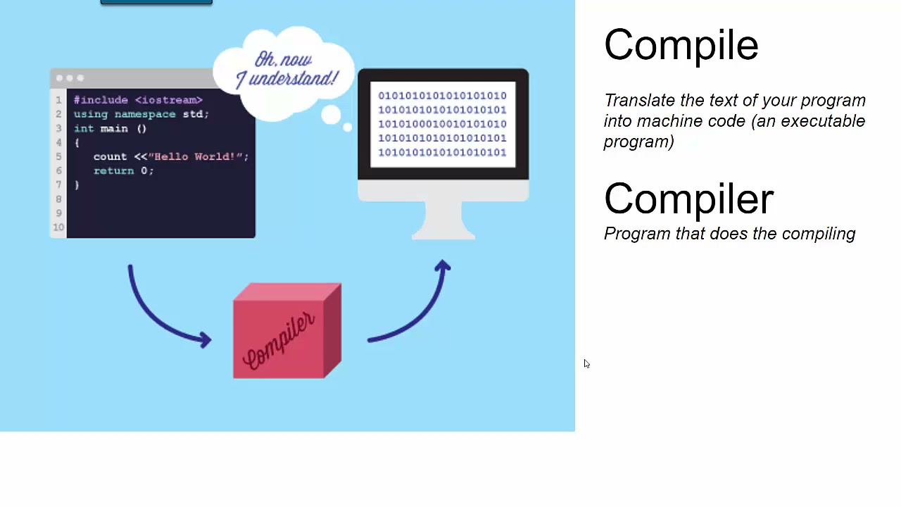 Set 0 - 1 Compiling, the jdk, jvm and bytecode