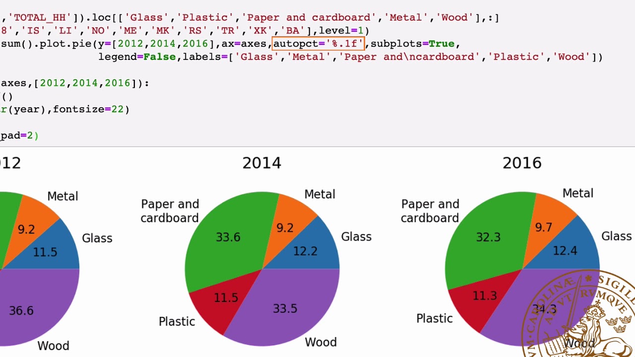 MATPLOTLIB: 3. Categorical Data