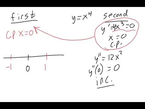 first vs second derivative test: which one is better?