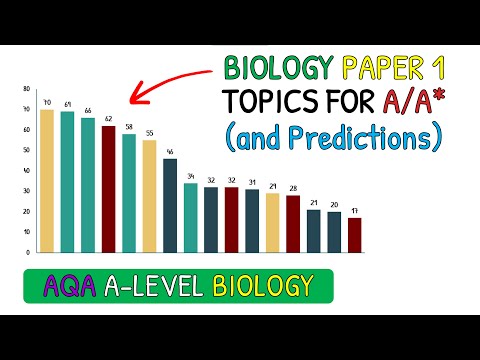 Revise These Topics For A/A* in A Level Biologyļ½AQA Biology Paper 1 2025
