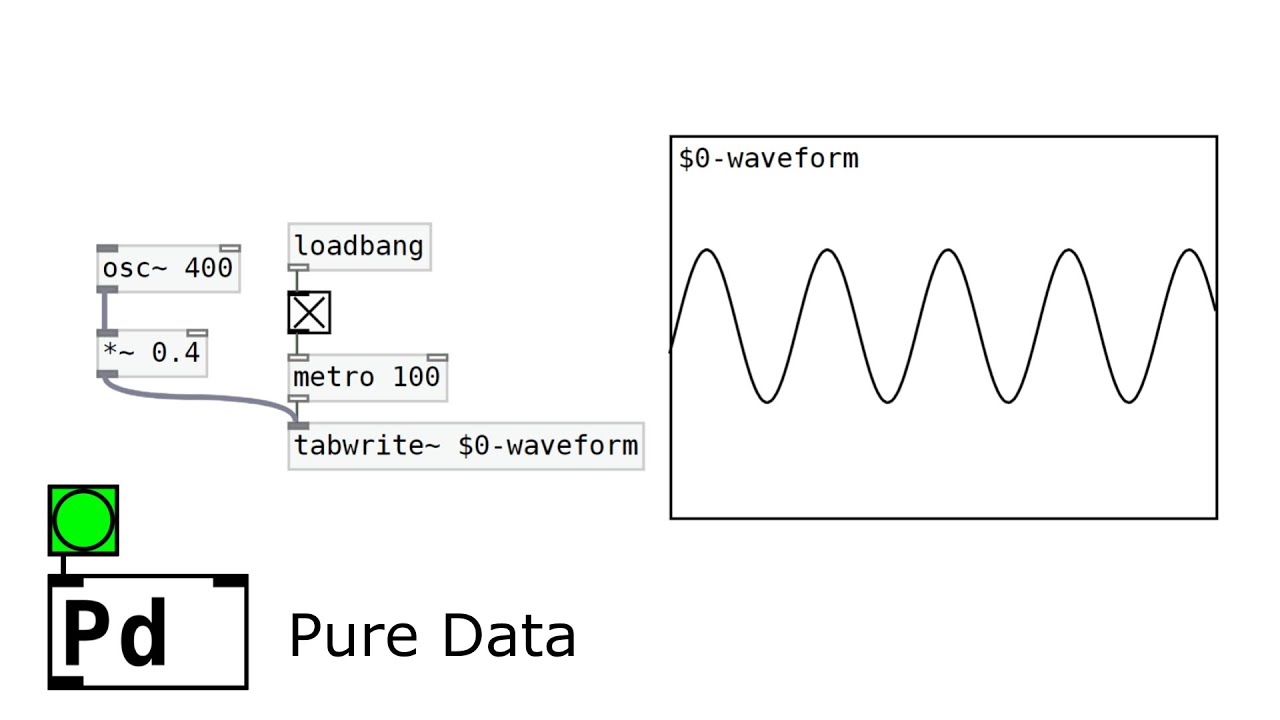 (14) Pure Data Tutorial - Oscilloscope