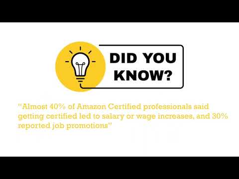 AWS Certified Cloud Practitioner Exam Questions