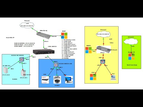 5-How to configuration VPN Mikrotik(PPTP = Point-To-Point Tunneling Protocol)