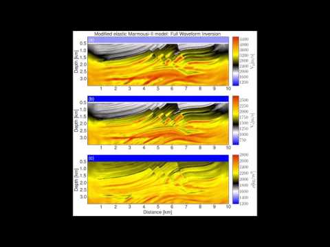 Lectures on Full Waveform Inversion | Daniel Köhn