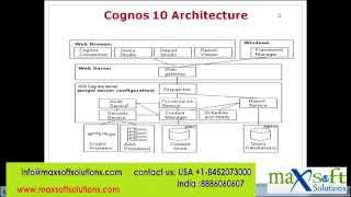 Senior Cognos Developer Overview | What is a senior cognos developer ...