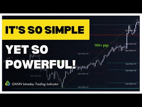 IQ FX Gann Levels | Buy Trading Indicator for MetaTrader 4