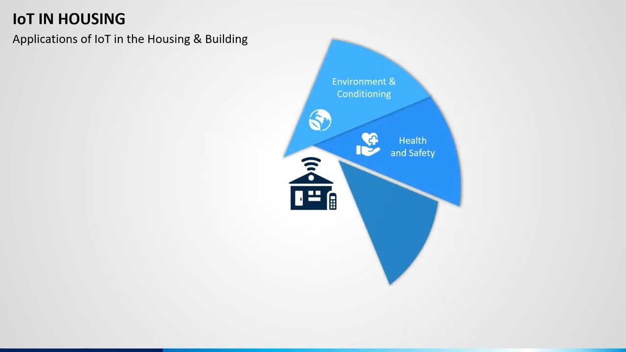 IoT In Housing Animated Presentation Slides