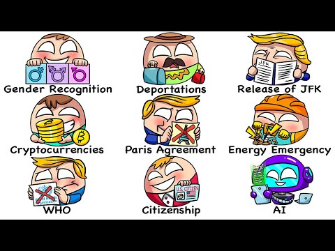 Every Trump's Executive Order In 2025