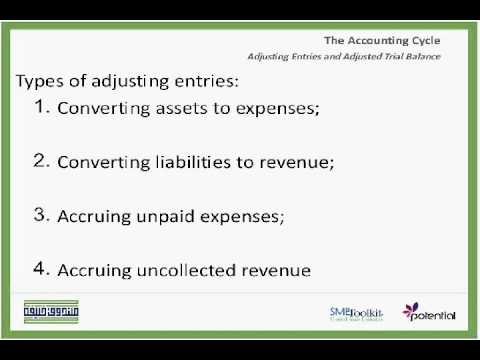 Importance and types of adjusting entries
