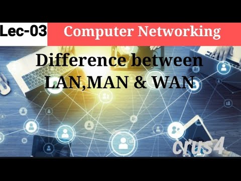 Networking #3 | Difference Between LAN, MAN & WAN Networks | #networkingcourse