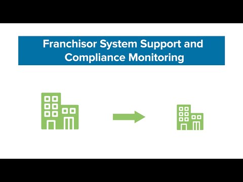 Franchisor System Support and Compliance Monitoring