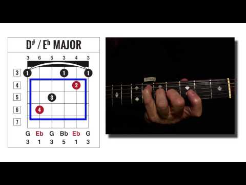 D# or Eb MAJOR GUITAR CHORD // ACE CHORD FINDER CODE: 3C