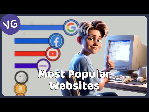 The Most Popular Websites in the World 1993 - 2023