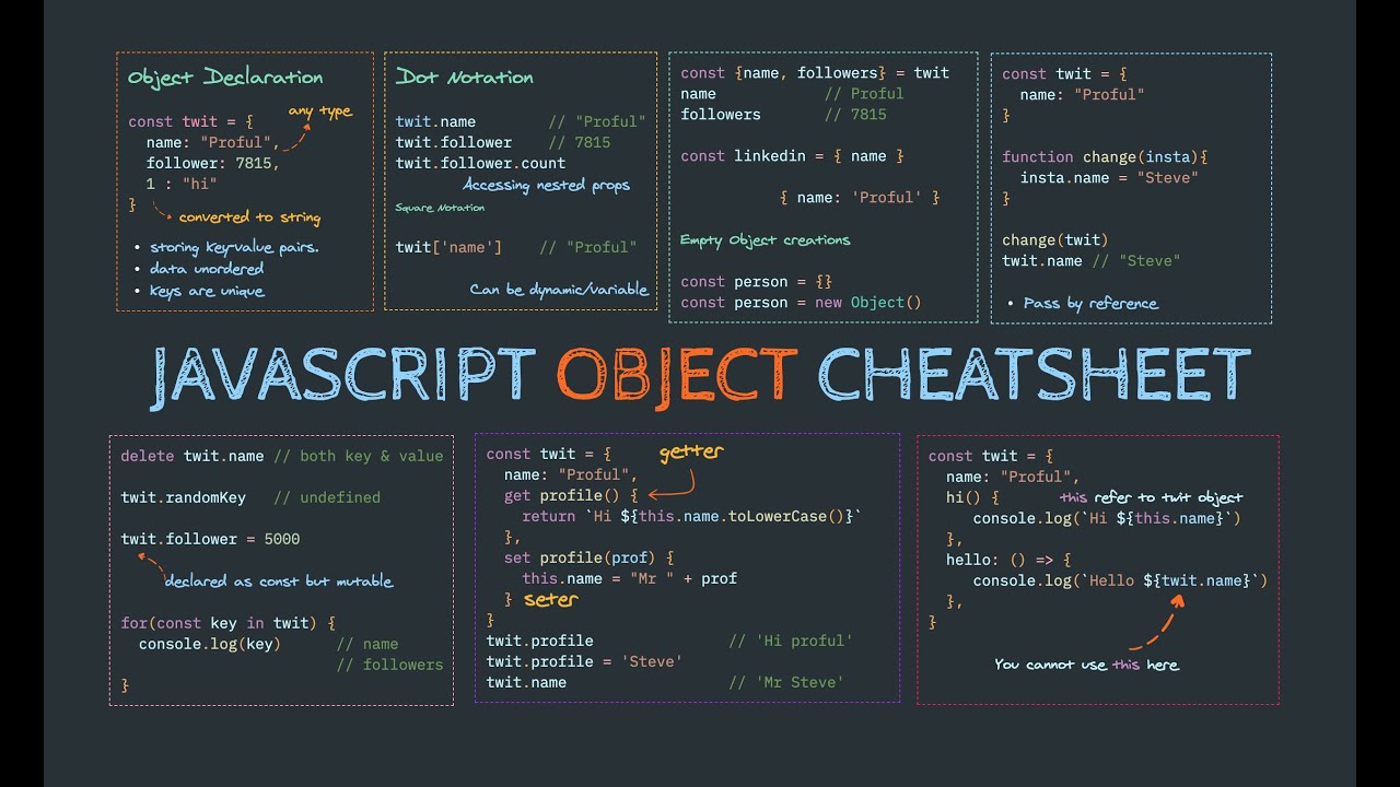 JavaScript object cheatsheet
