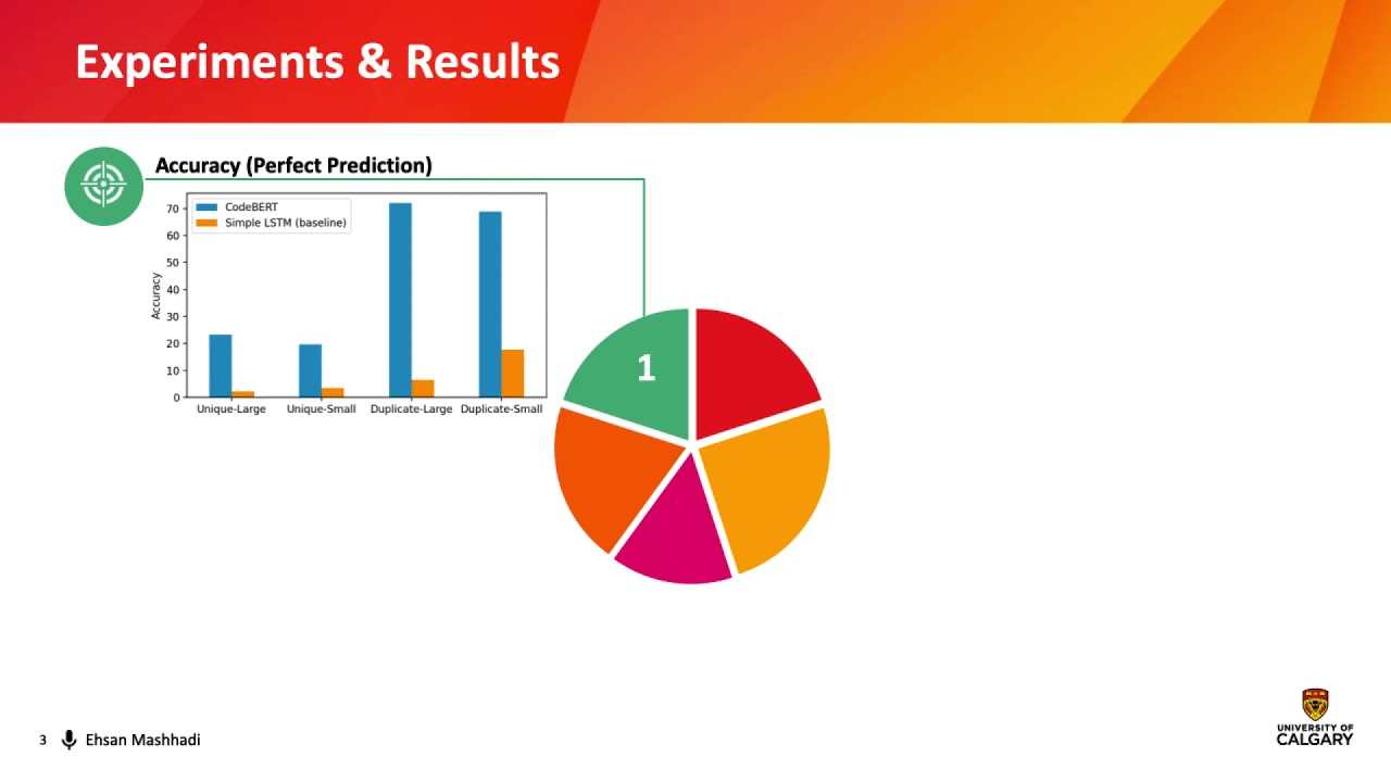 Mining Challenge: Applying CodeBERT for Automated Program Repair of Java Simple Bugs