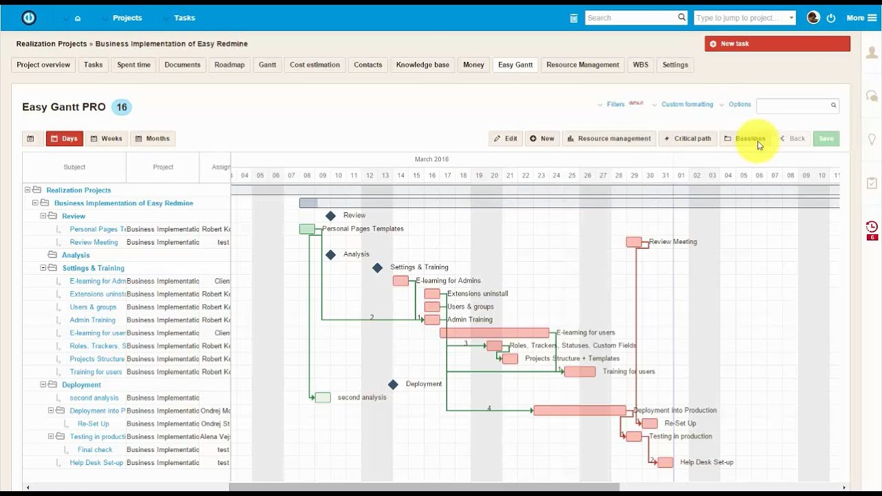 Easy Redmine- Project Gantt Chart