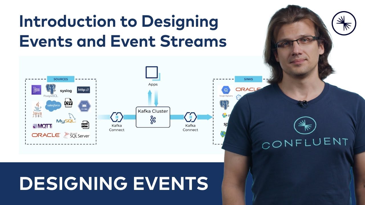 Introduction to Designing Events and Event Streams