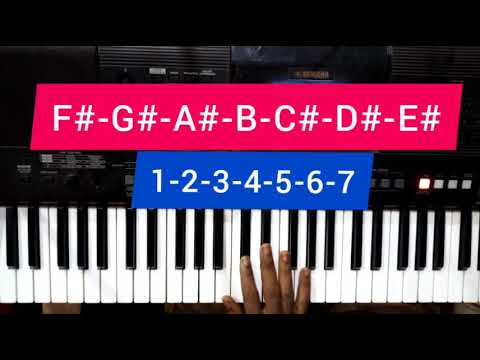 Understanding the piano number system | Music Theory