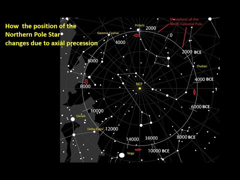 The Changing Pole Star